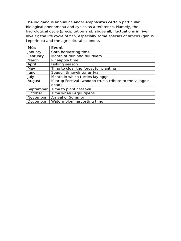 Indigenous Seasonal Calendar Guide | PDF