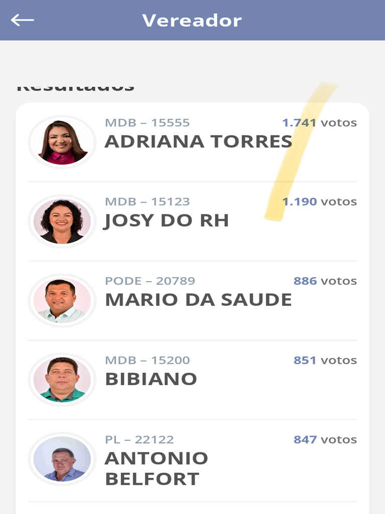 Resultados - TSE | PDF