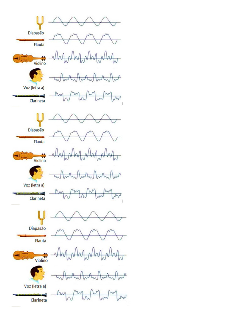 Cualidades Del Sonido - para TIMBRE | PDF