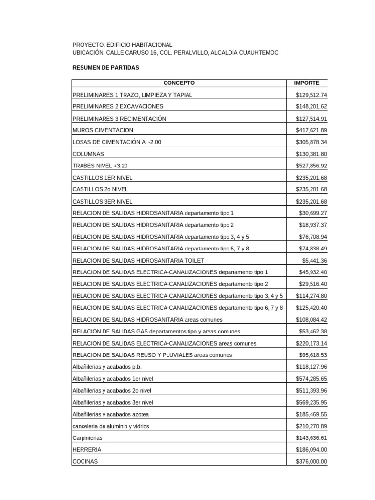 Presupuesto-y-programa-San Jeronimo-29-Abril Proforma | PDF | Tubería (transporte de fluidos ...