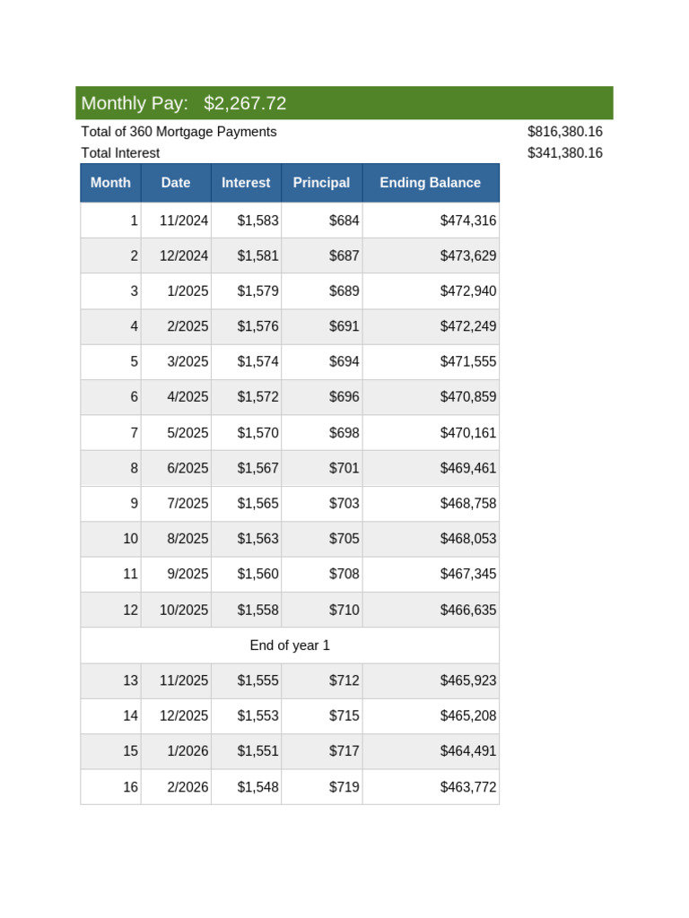 Monthly Payment Schedule | PDF | Liability (Financial Accounting ...