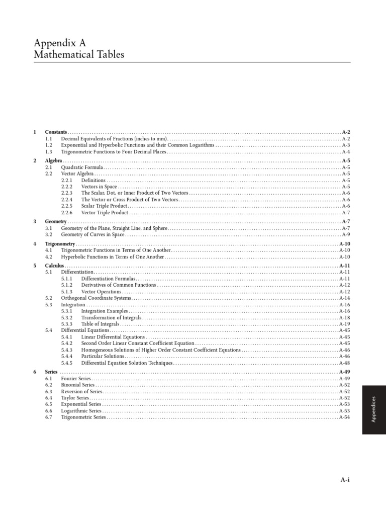 Mathematical Tables From CRC Handbook of Chemistry and Physics 2017 ...