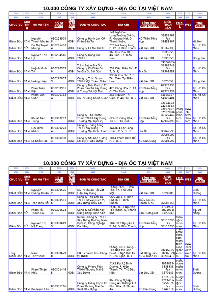17 Ds 10000 Cong Ty Xay Dung Dia Oc VN | PDF