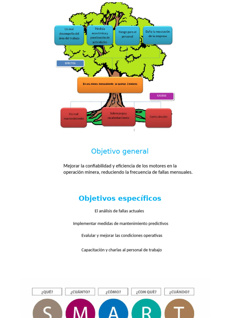 Tarea | PDF | Negocios | Informática