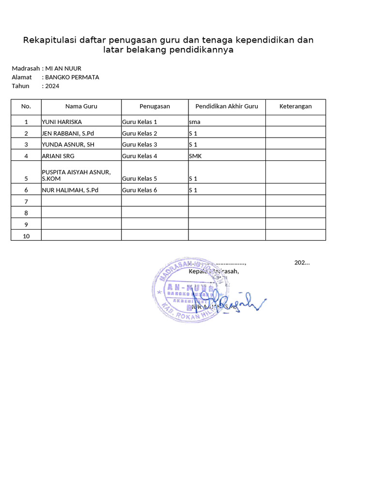 A. 6 Rekapitulasi Penugasan Dan Beban Kerja Guru | PDF