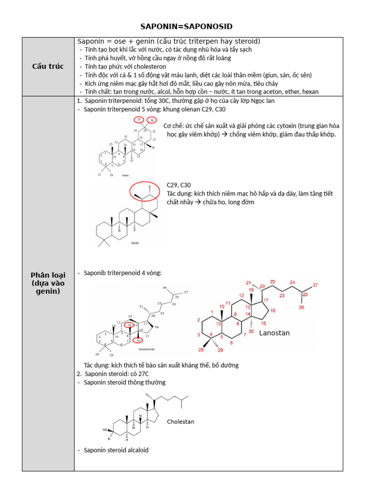 Saponin | PDF