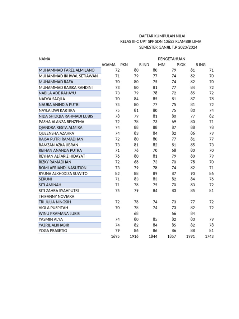 DKN Kelas 3C Sem 1 2023-2024 | PDF