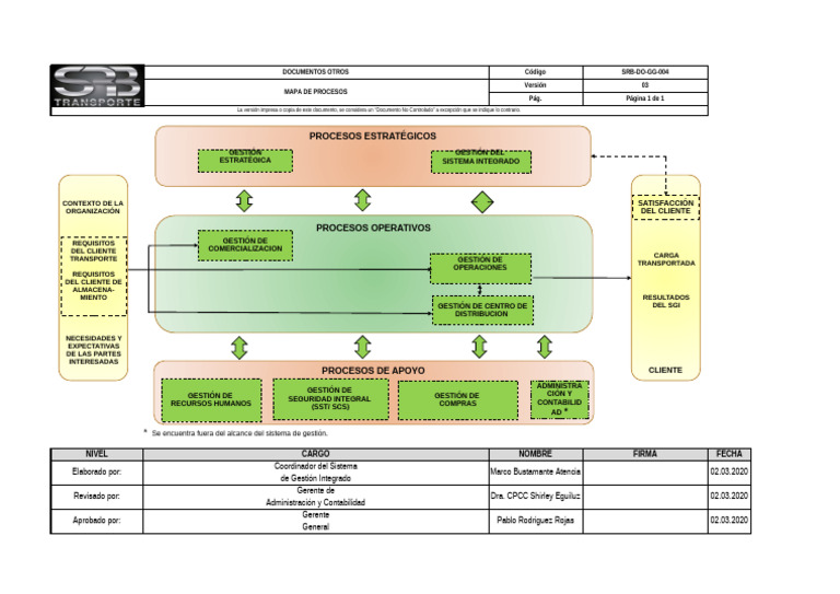 SRB Do GG 004 Mapa de Procesos | PDF | Business | Negocios económicos