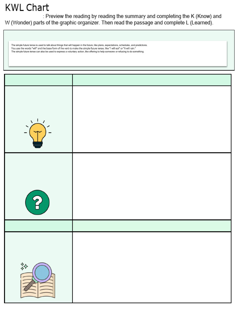Simple Future tense-KWL Chart | PDF