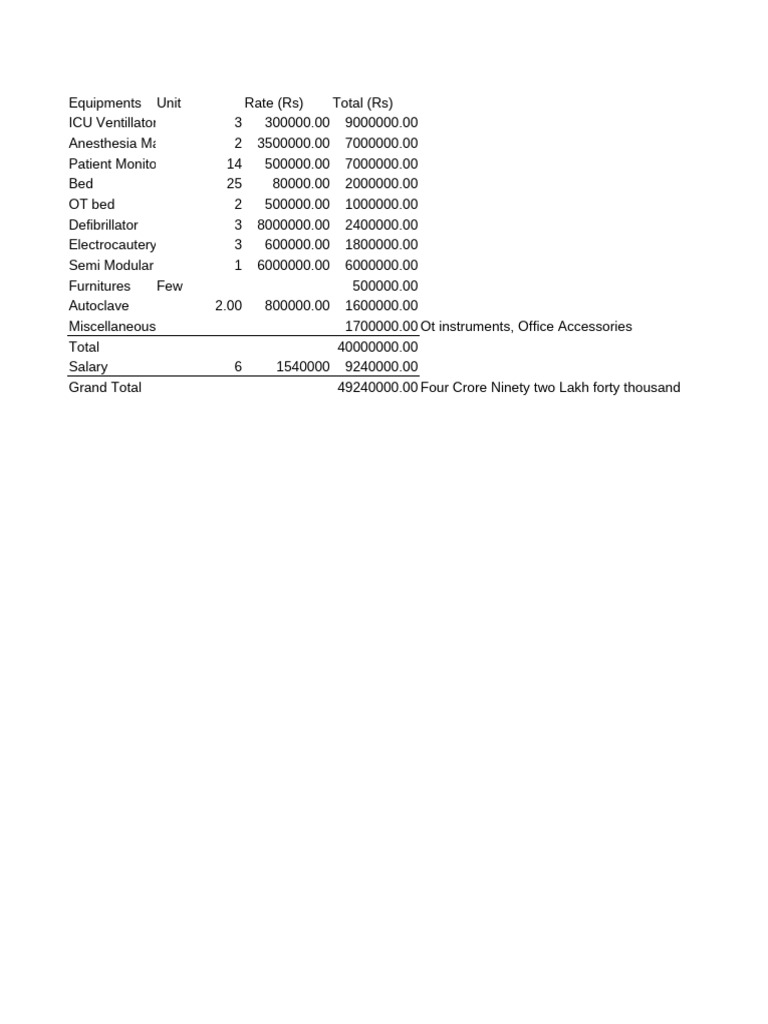 Easy Health Care Burn Unit | PDF | Technology & Engineering