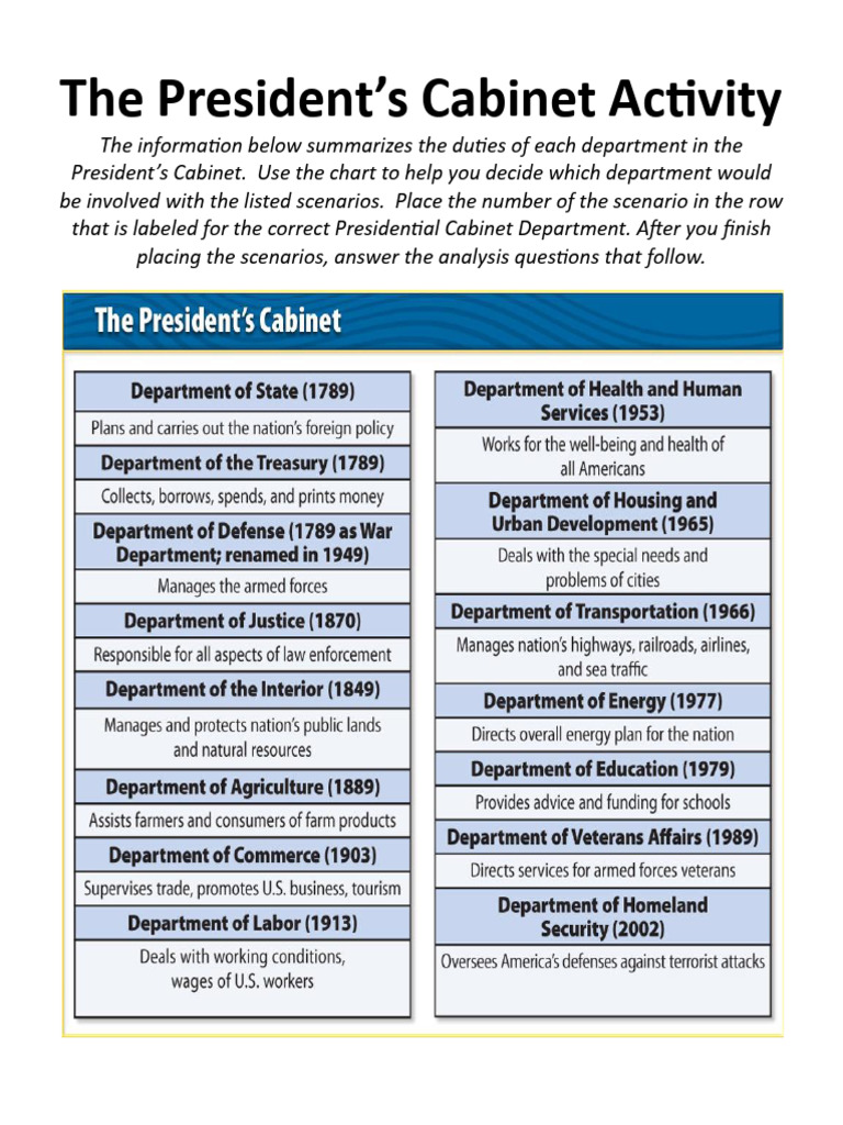 GOVH 4.2 The President's Cabinet Activity - Schoology | PDF