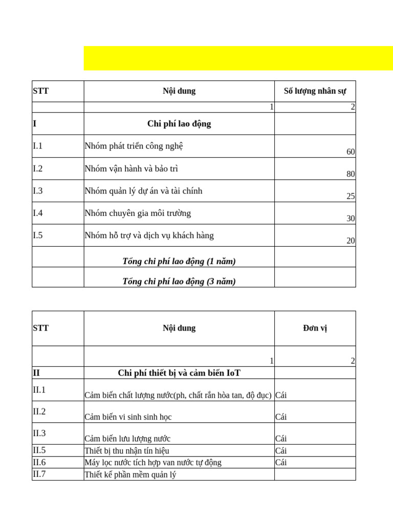 Chi Phí | PDF