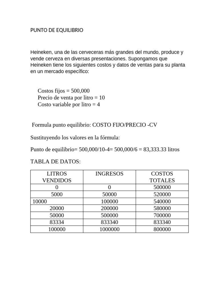 Punto de Eq y Programacion Li | PDF