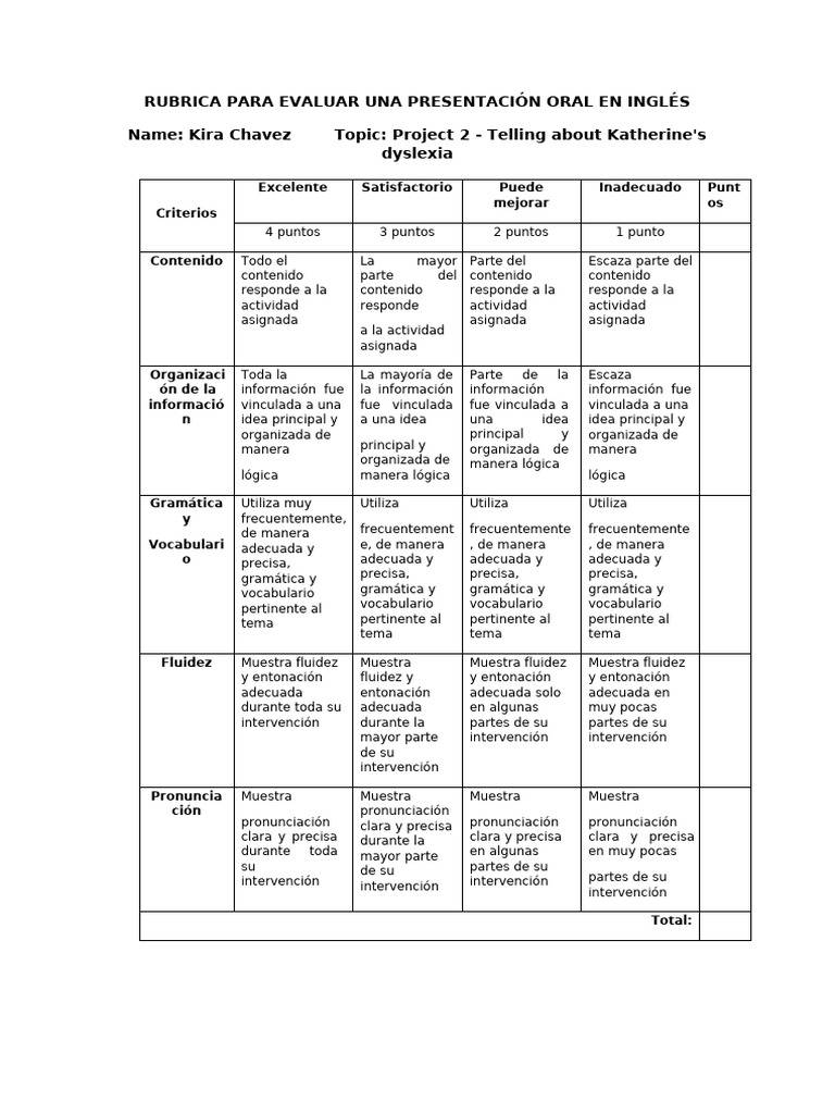 Rúbrica para Evaluar Exposiciones Orales | PDF | Lingüística