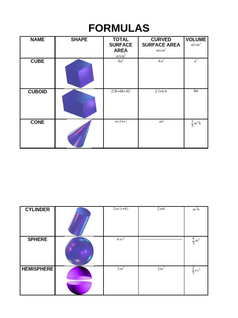 3D Shapes Formulas | PDF