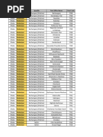 Gazipur Postal Codes Overview | PDF