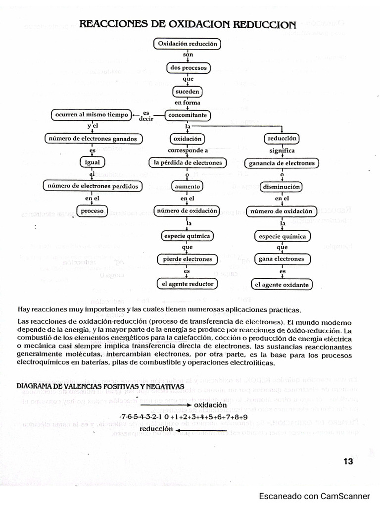 Reacciones de Oxidacion y Reduccion | PDF