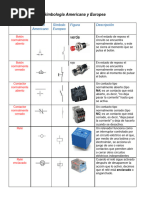 Simbologia en Control Electrico (Ladder VS Europea) | PDF