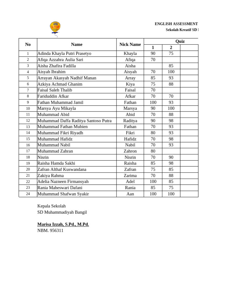 Nilai Rapot KLS 4 (Sem 1) | PDF