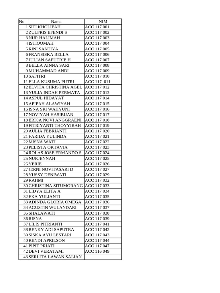 Absensi Semester V Tahun 2019-2020 | PDF