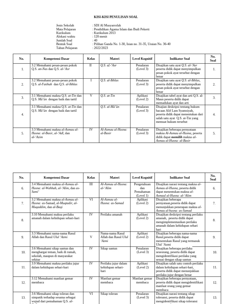 KISI KISI US 2024 BARU | PDF