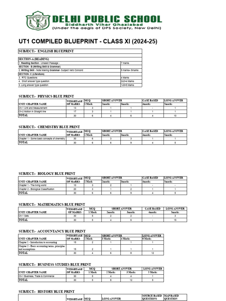 CLASS 11 BLUEPRINT UT1 - Sheet1 (3) | PDF | Science