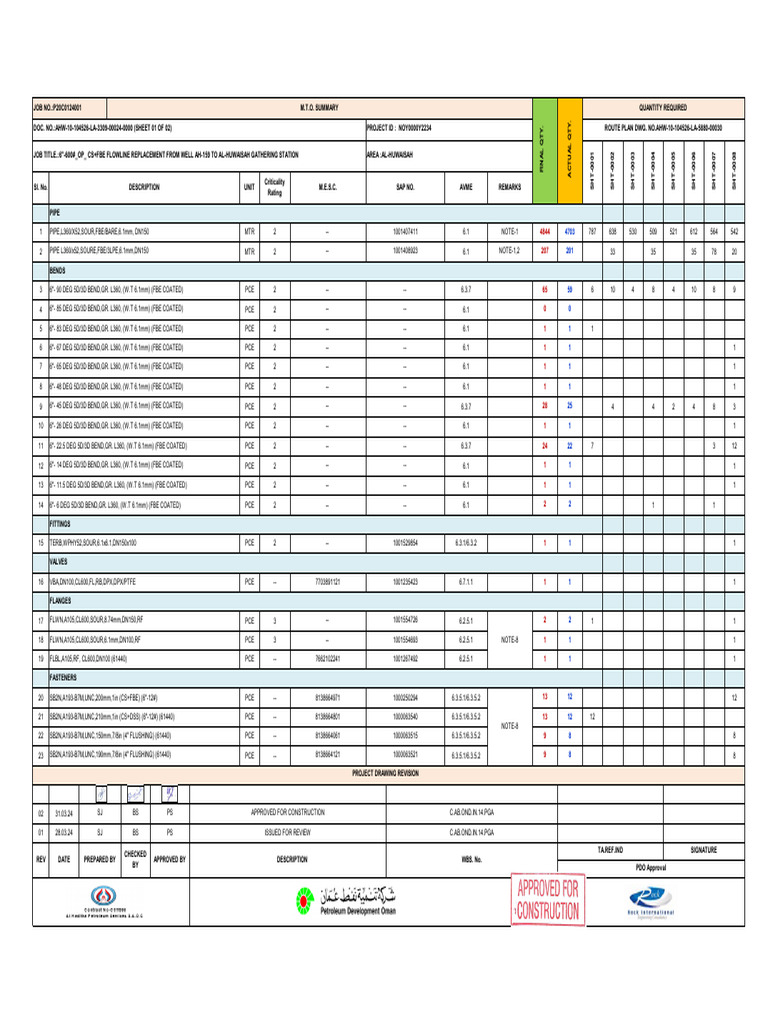 Ahw (Ah 159) Afc Rev 02 | PDF | Civil Engineering | Transparent Materials