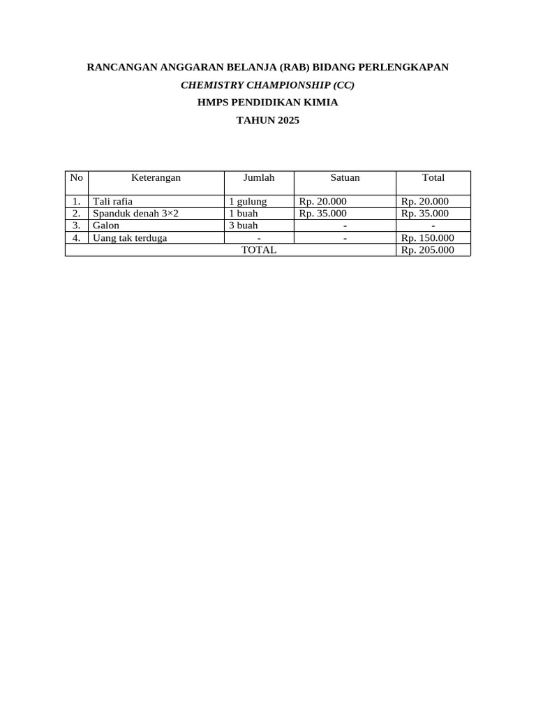 Rab Perlengkapan CC 2025 | PDF