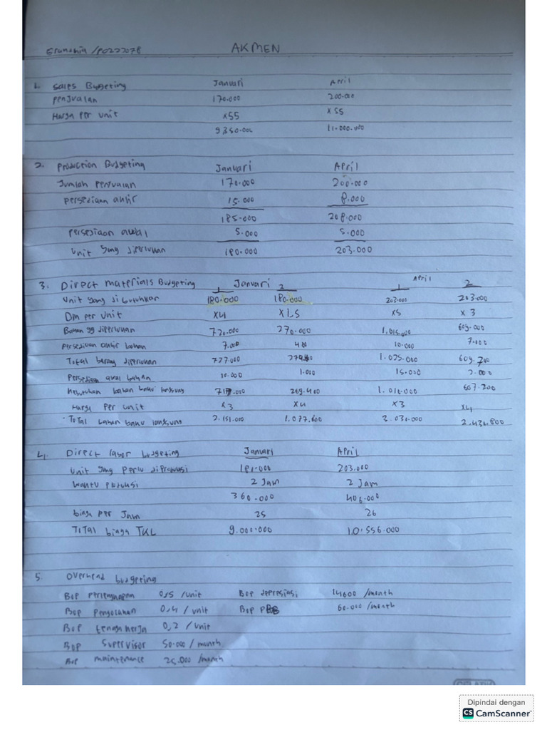 Grandhia KJ F0222078 Kuis Akmen | PDF