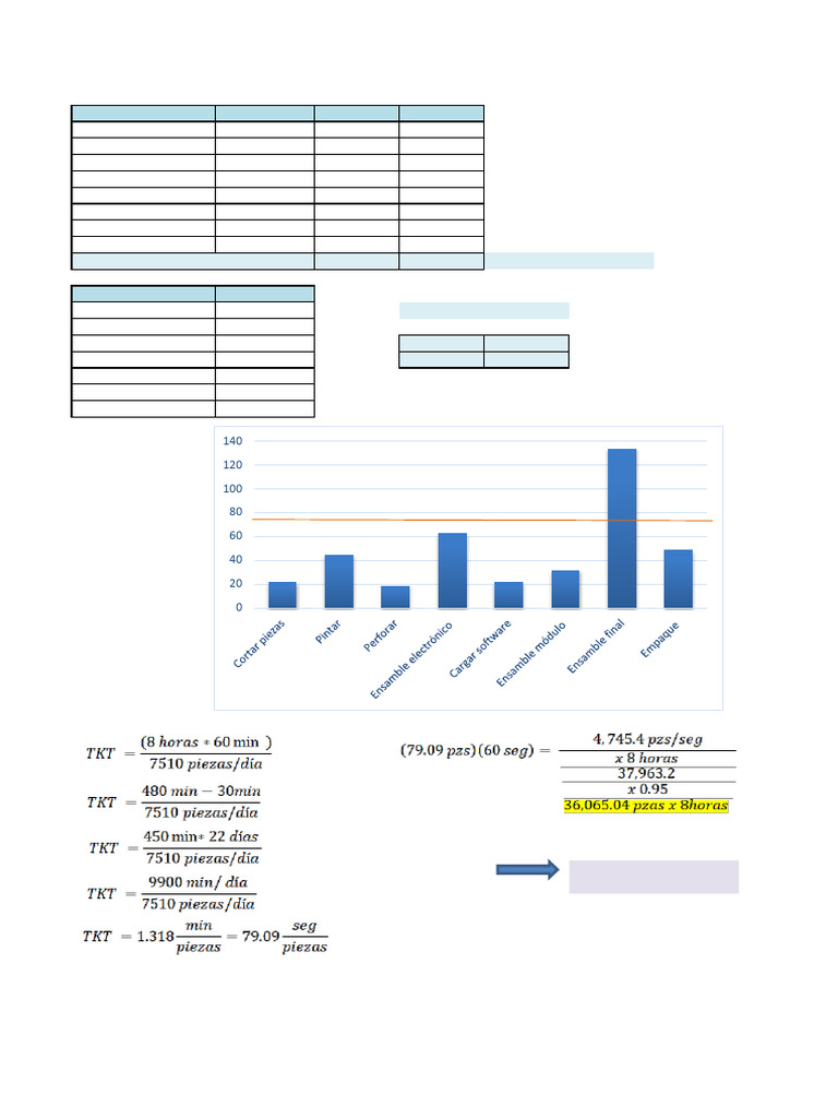 Formato de VSM en Operaciones | PDF | Informática