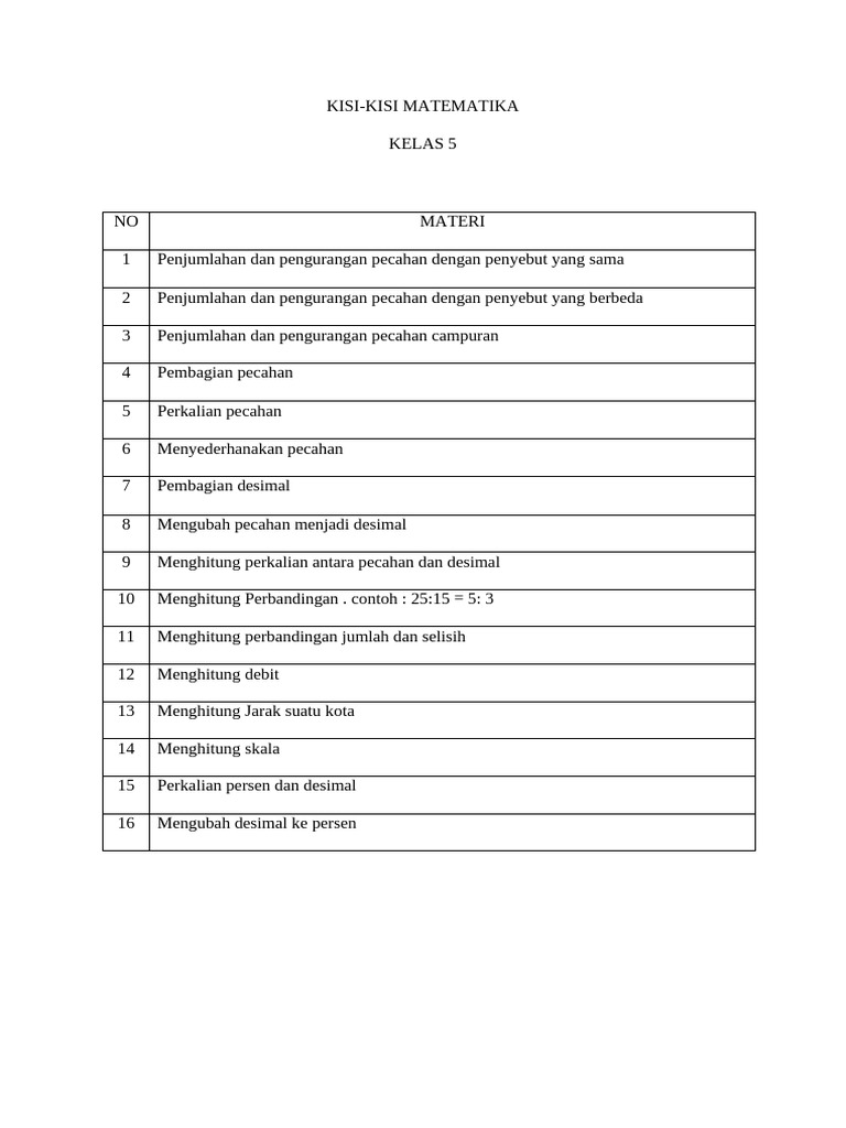 Kisi-Kisi Matematika Kelas 5 | PDF | Metode & Bahan Ajar