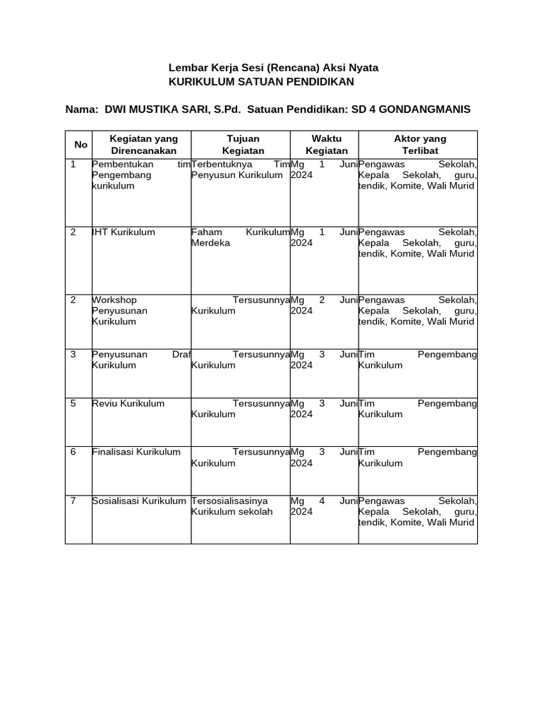 DWI MUSTIKA SARI SD 4 GONDANGMANIS - Lembar Kerja Aksi Nyata | PDF