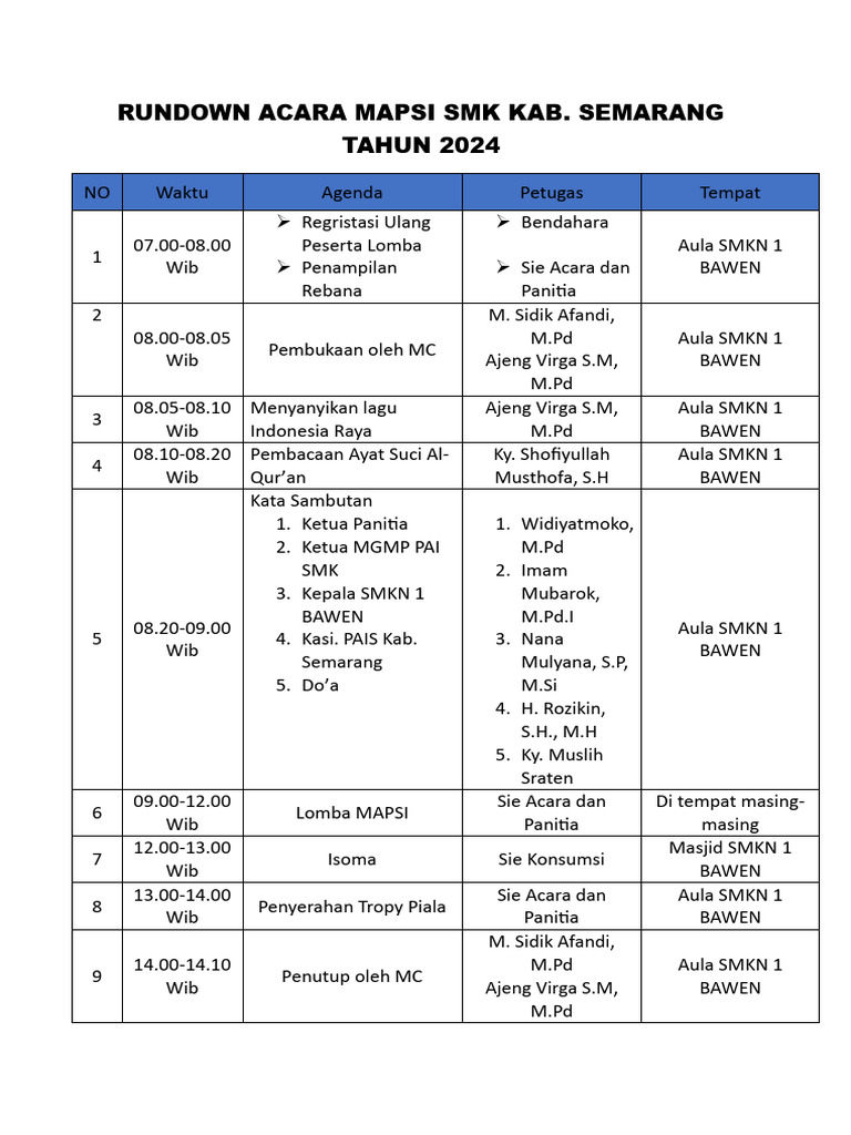 TGL Mapsi Rundown, Denah, Juknis | PDF