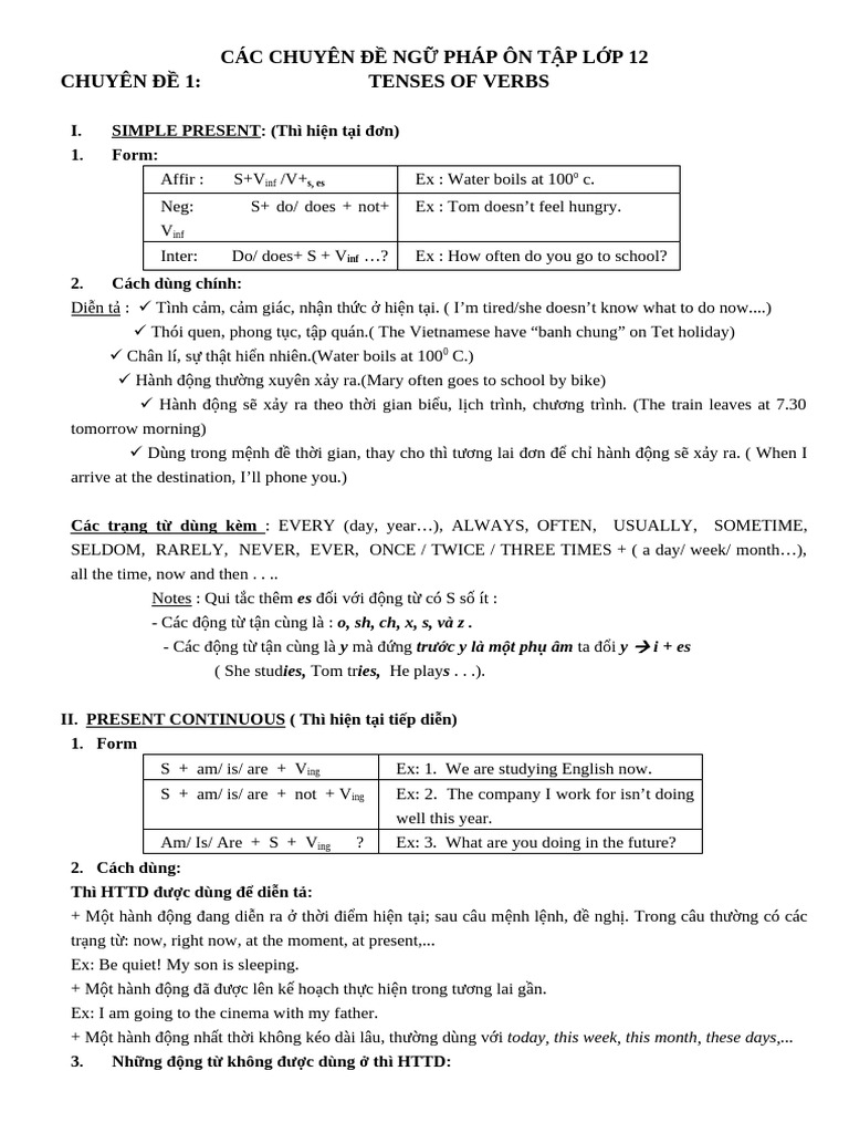 (Lib24.vn) 10-Chuyen-De-Ngu-Phap-Tieng-Anh-On-Thi-Thptqg | PDF