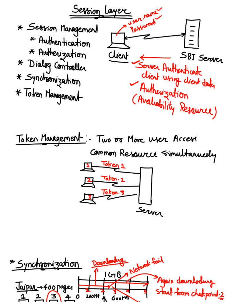 143) Session, Presentation Layer - PDF NA | PDF