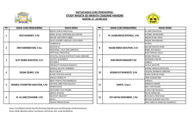 Daftar Nama Pendamping | PDF