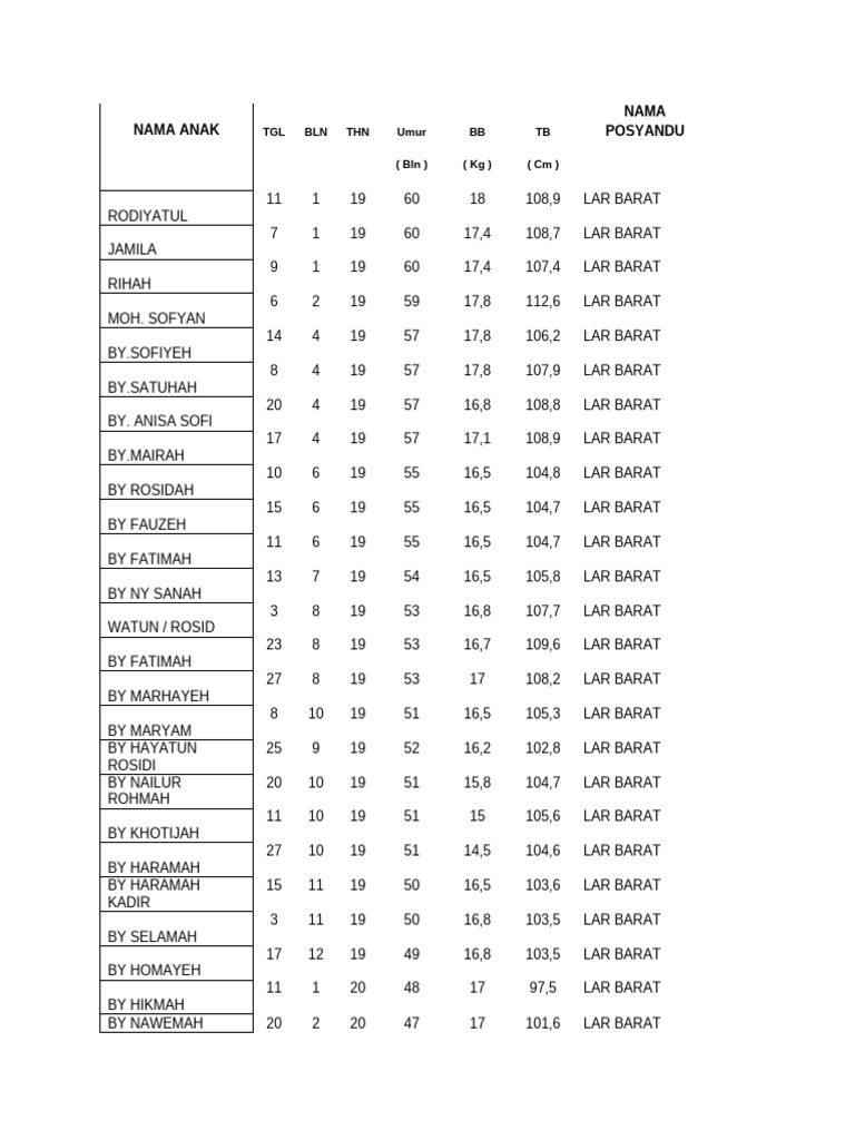 Larangan Barat Eppgbm | PDF