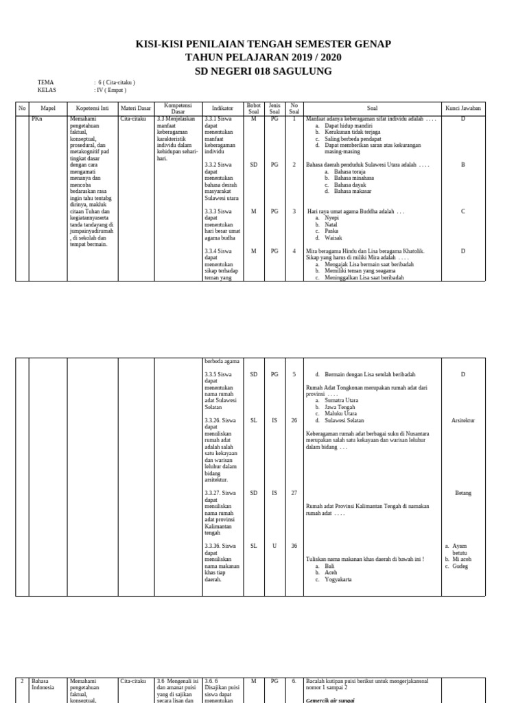 Kisi-Kisi Tema 6 Kelas 4 | PDF