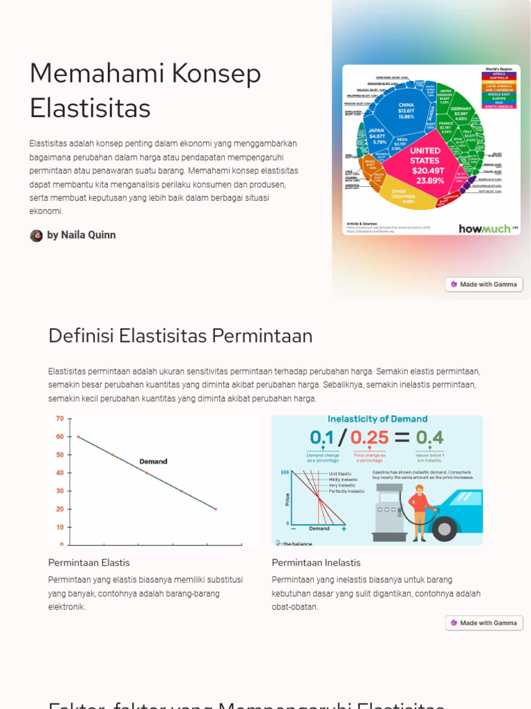 Memahami Konsep Elastisitas | PDF | Pengelolaan Keuangan & Uang