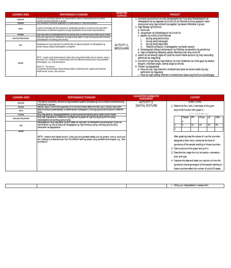 G10 Interdisciplinary Performance | PDF
