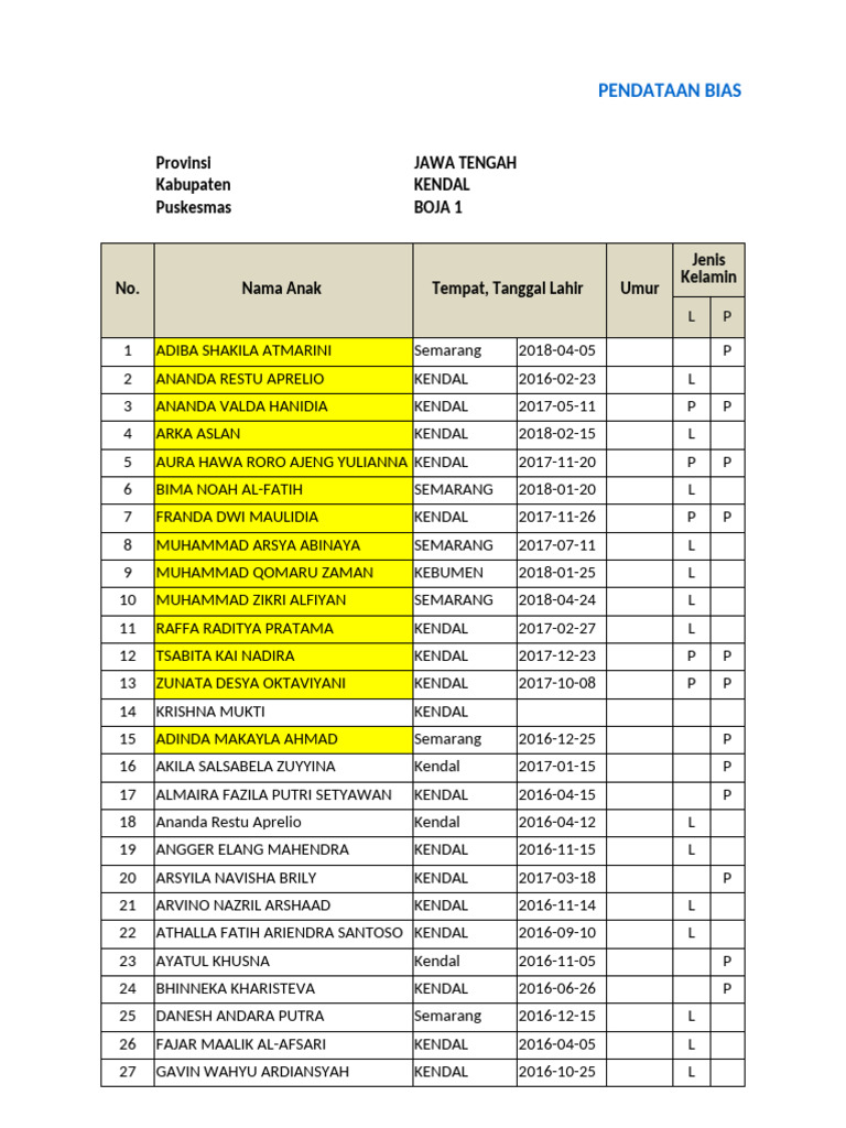 2024 - Bias - Data Sasaran Siswa Kelas 1 j2 J Dan 5 Ok | PDF