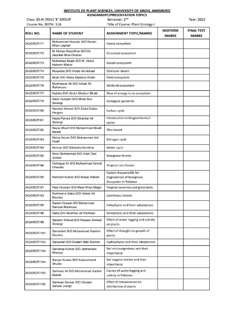 Plant Ecology-I Assignment Topics Bs-Iii B | PDF