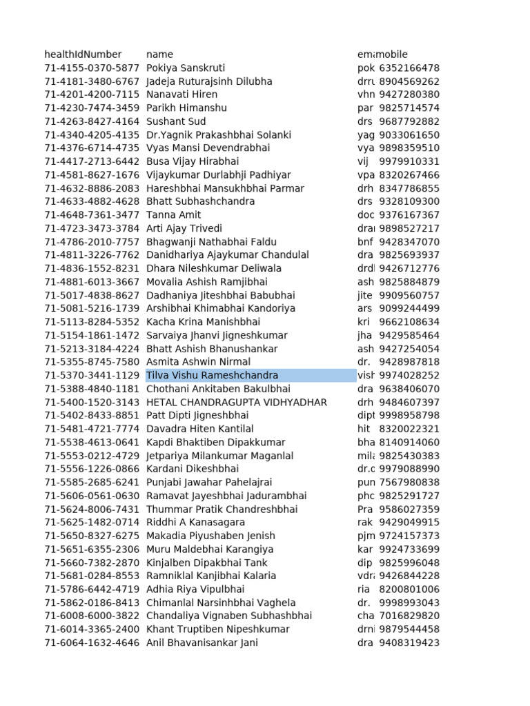 Calling List Done | PDF