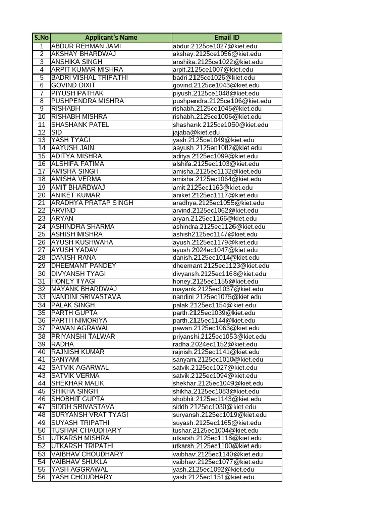Student Email Directory | PDF