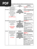SCR Driving Guide | PDF | Systems Engineering | Railway Safety