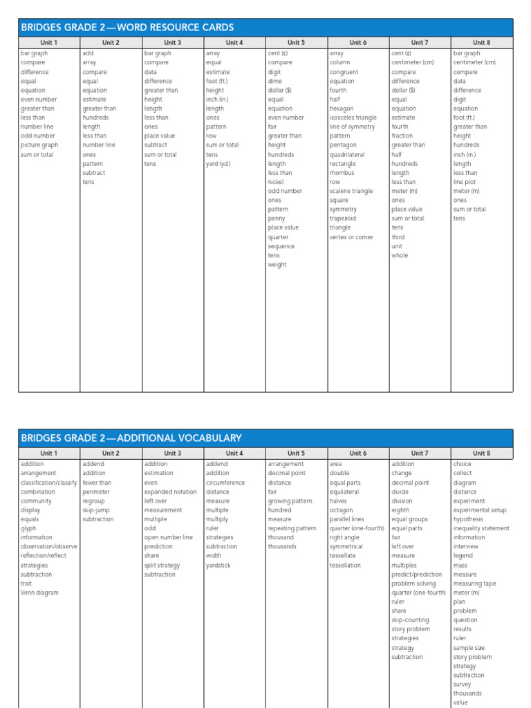 Vocabulary Gr2 | PDF | Rectangle | Triangle