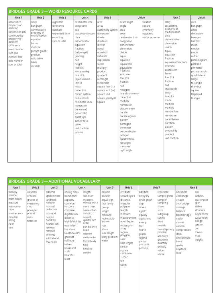 Vocabulary Gr3 | PDF | Rectangle | Area