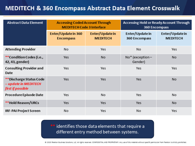 MEDITECH and 360 Encompass Abstract Data Element Crosswalk Job Aid ...