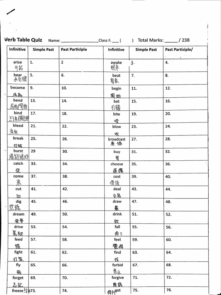Verb Table | PDF