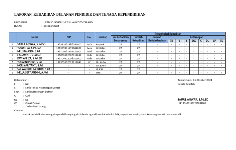 10 - Lap. Kehadiran Bulanan | PDF
